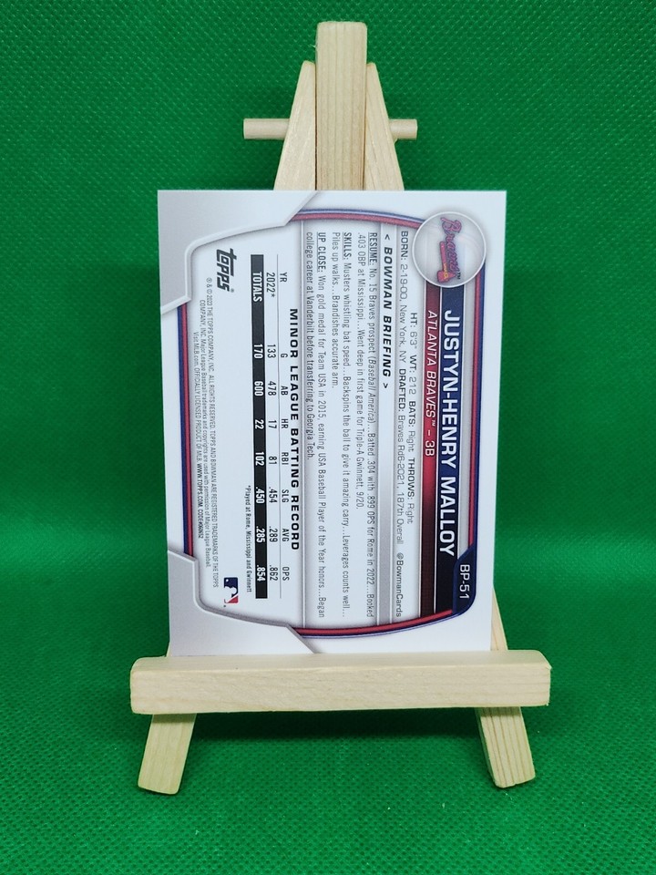 2023 Bowman 1st Bowman Justin-Henry Malloy Paper Base | eBay