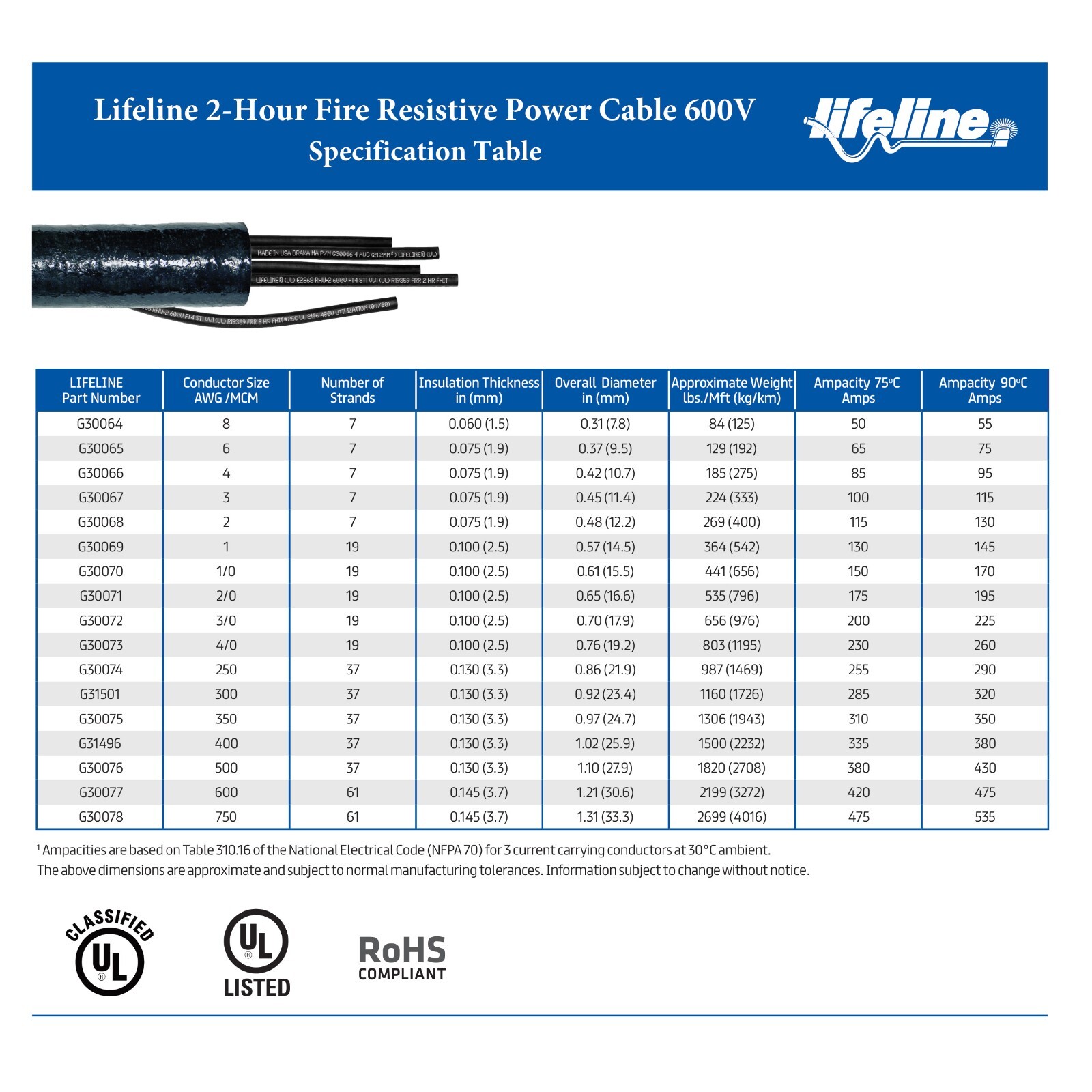 100' 1 AWG Lifeline 2-Hour Fire Rated Power Cable RHW-2 Wire Black 600V ...