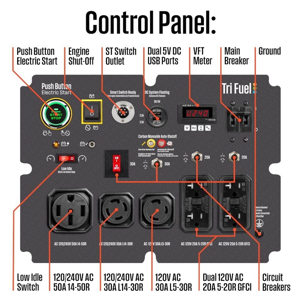 Westinghouse WGen14500TFc - 14,500 Watt Electric Start Tri-Fuel ...