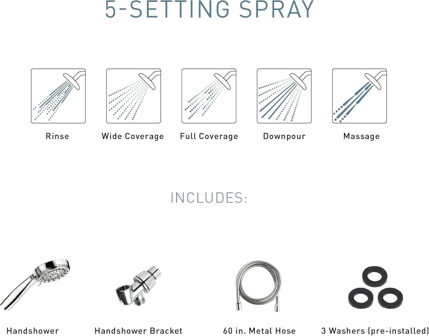 Ignite Chrome Hand Held Shower Head Package with 2.5 GPM High Pressure ...