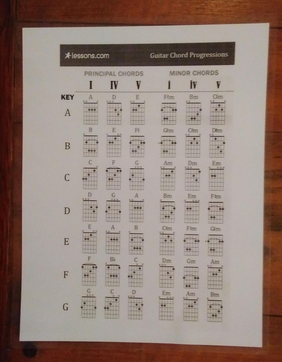 Good Guitar Chord Progressions Check Out This Simple Yet Great