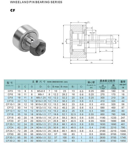 10pcs CF3 (KR10) Cam Follower Bolt type Needle Roller Bearing | eBay