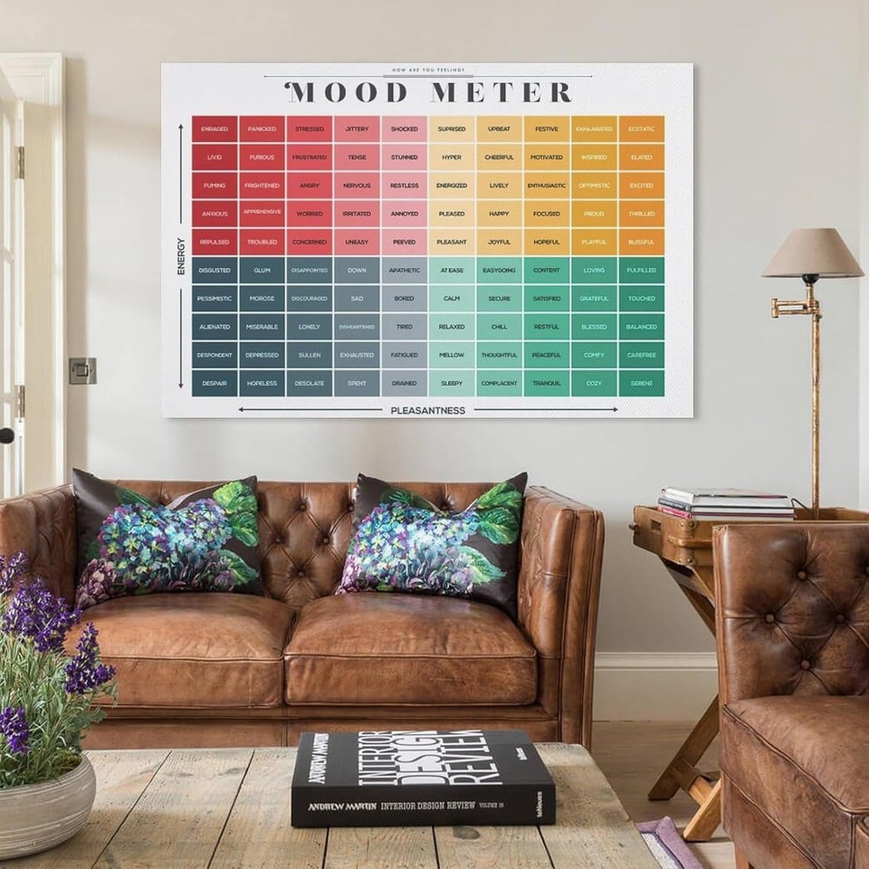 Mood Meter Posters Minimalist Mood Management Wall Art Canvas Print ...