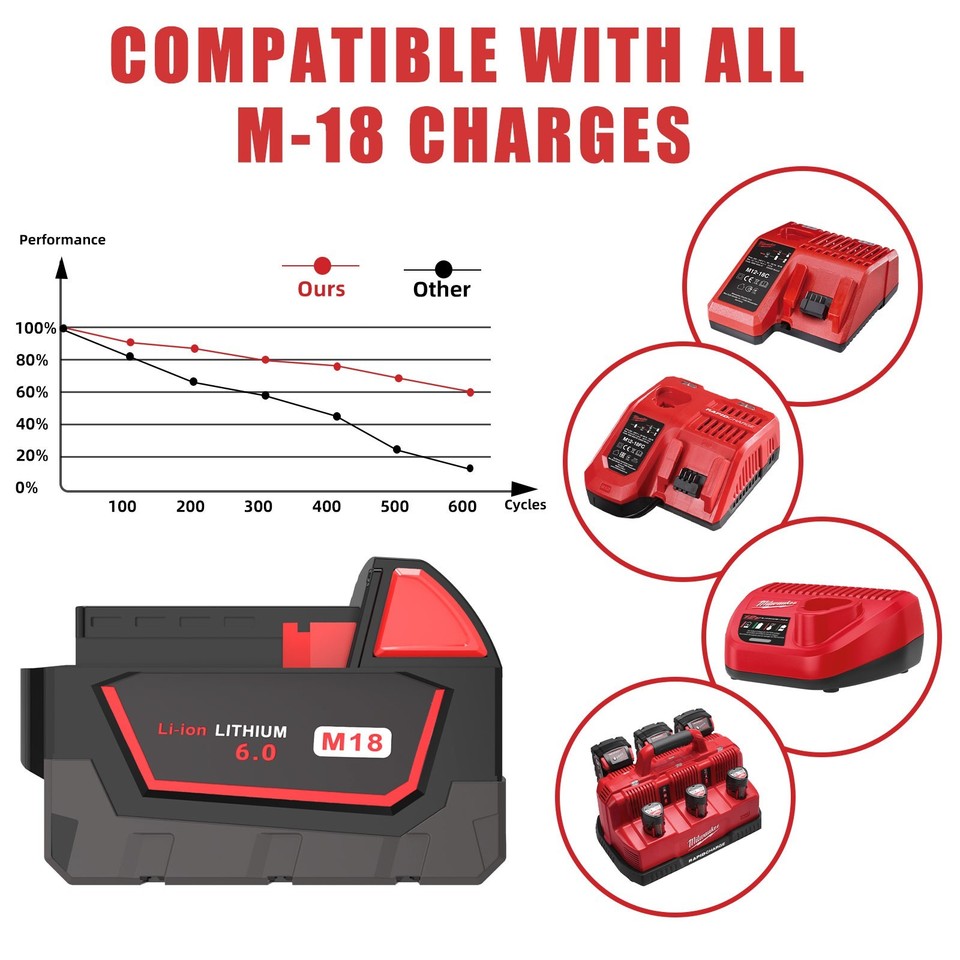 4PACK For Milwaukee M18 6.0AH Battery Lithium Extended Capacity 48-11 ...