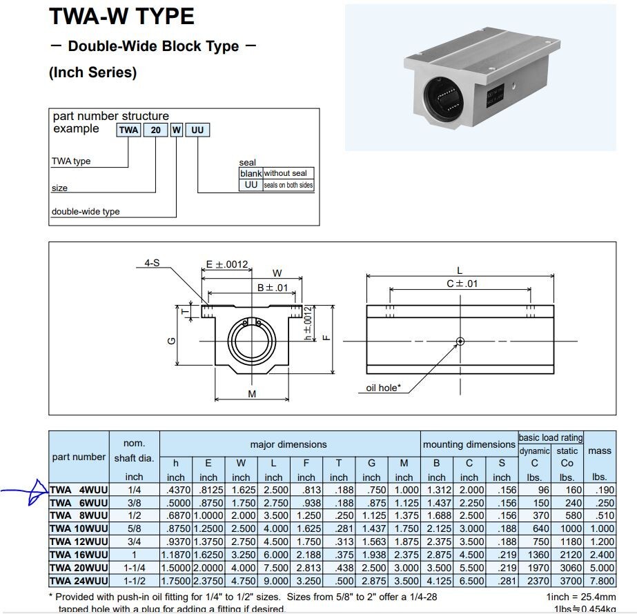 NB Systems TWA4 NB Ball Bushing Block 1/4" inch Linear Motion Nippon ...
