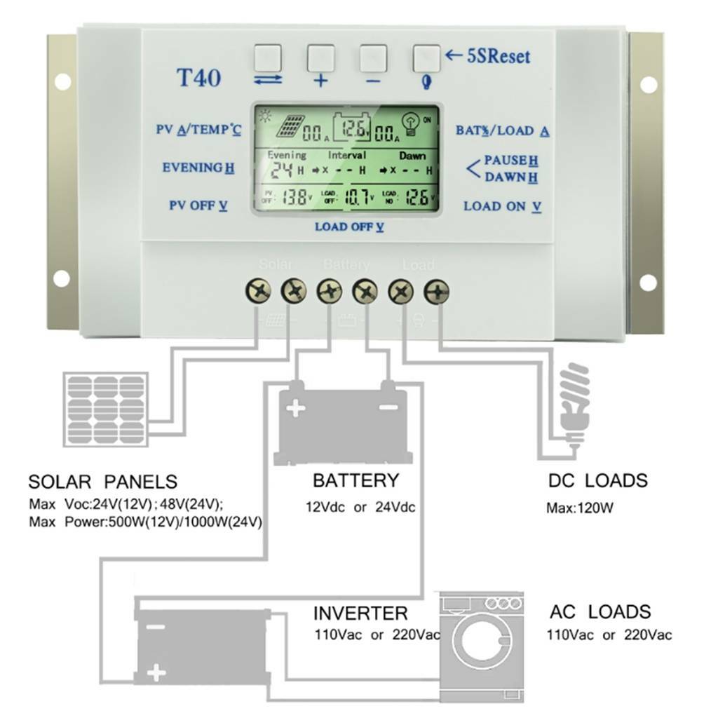 10A-80A MPPT Solar Panel Laderegler Solarregler Photovoltaik Regulator ...