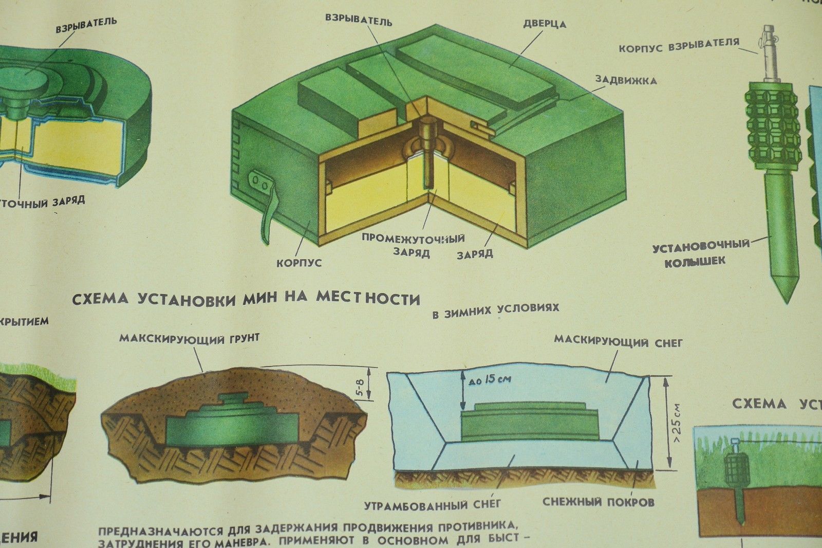 Authentic Soviet USSR Military Army Poster Landmines and Barbed Wire ...