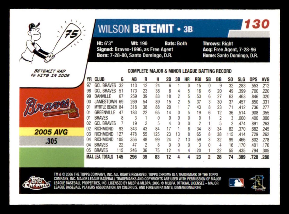 2006 Topps Chrome #130 Wilson Betemit Atlanta Braves | eBay