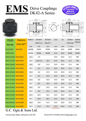 Parker/UCC DC42 Interchangeable Replacements Drive Couplings (Metric ...