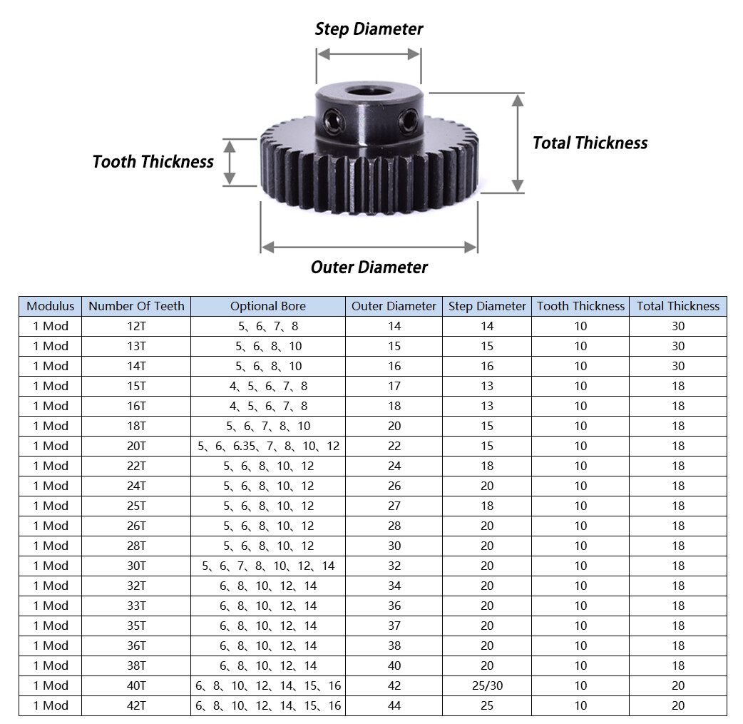 1 Mod 45# Steel Pinion Spur Gears 12-42 Teeth 5-16mm Bore With Screw ...