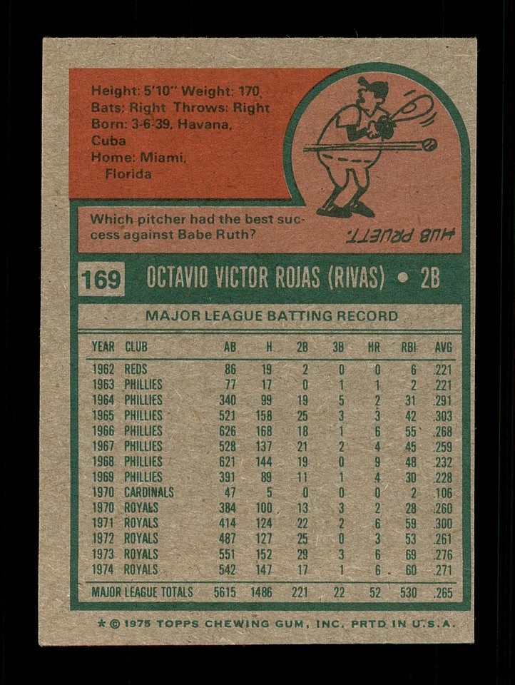 Cookie Rojas Auto Autographed 1975 Topps Mini Card #169 Royals 168603 ...