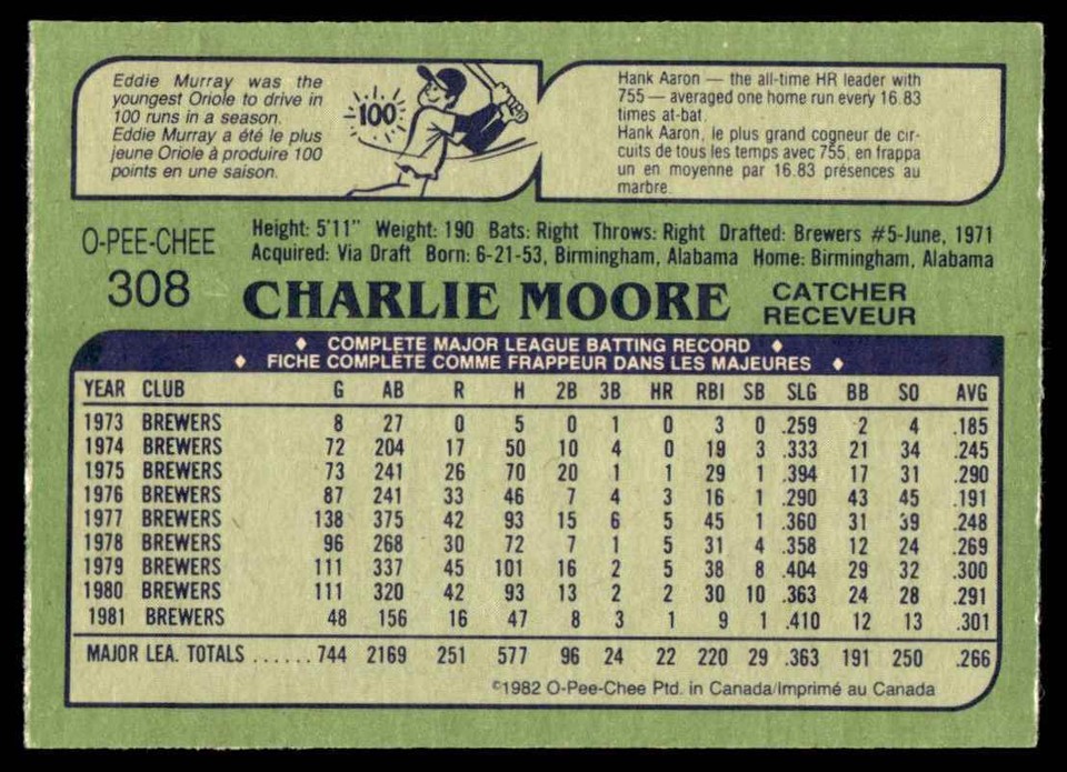 1982 O-Pee-Chee Charlie Moore Milwaukee Brewers #308 | eBay