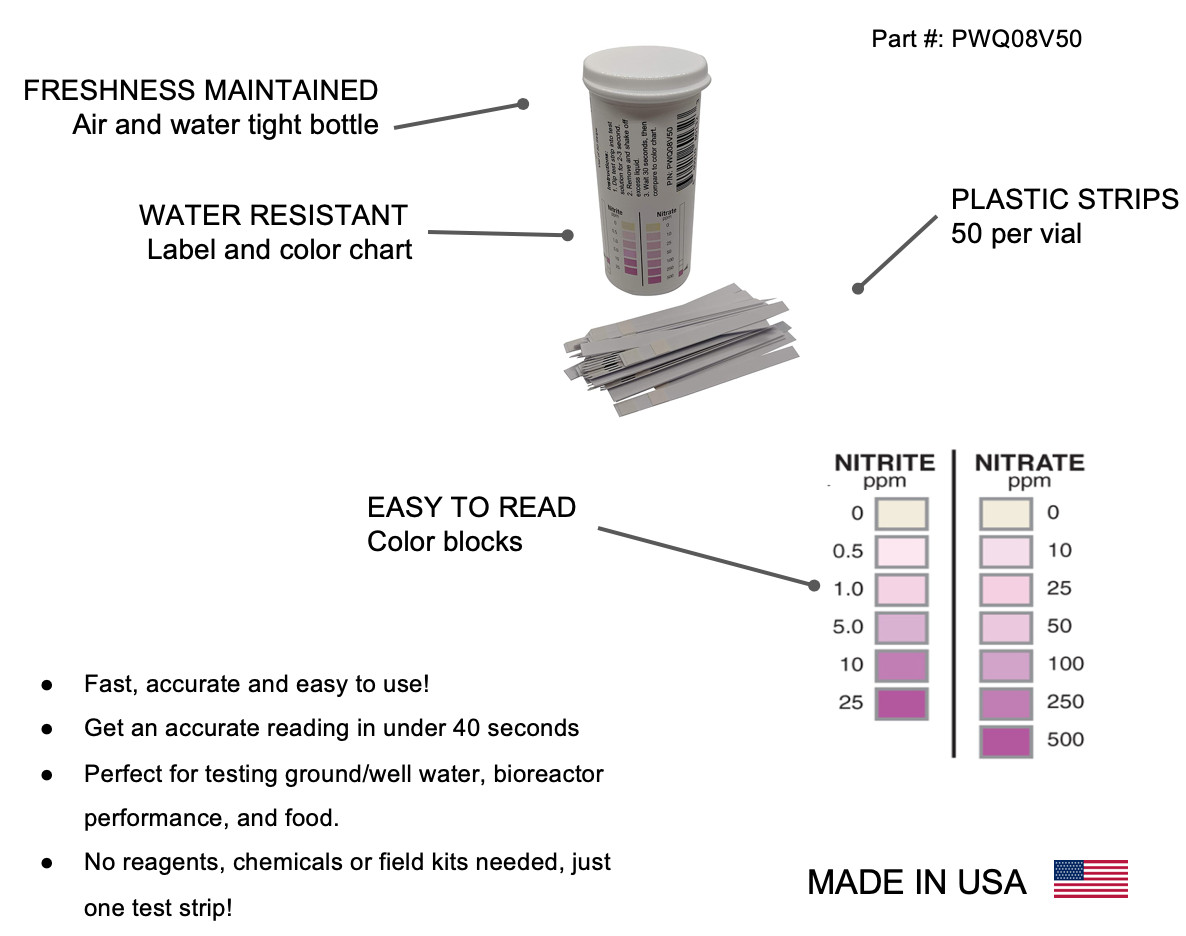 Nitrate Ppm Chart