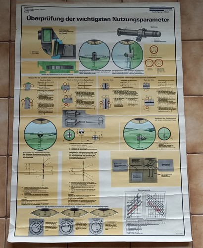NVA LEHRTAFEL ZIELFERNROHR ENTFERNUNGSMESSER TPD K1 VOM KAMPFPANZER T72 ...