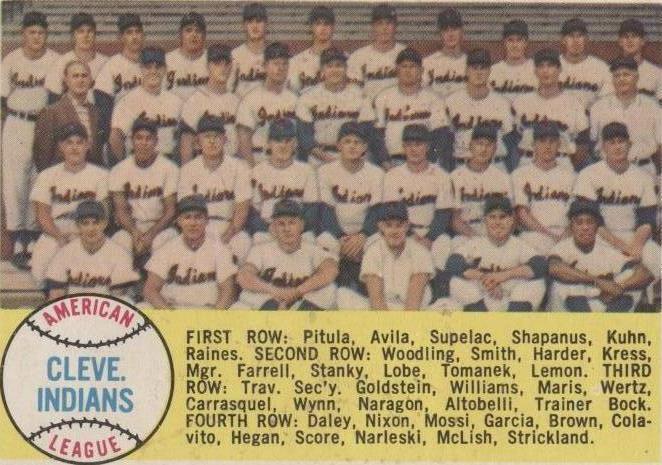 1958 Topps - Third Series Checklist Cleveland Guardians #158 for sale ...