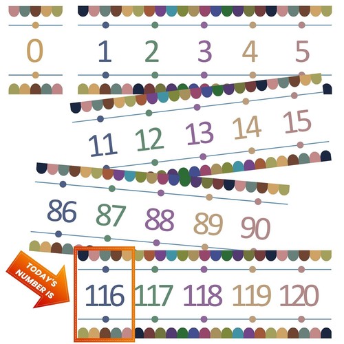 Number Line for Classroom Office Wall,Number Line Bulletin Board Border ...
