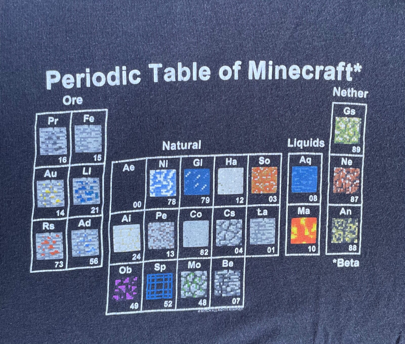 MINECRAFT periodic table t shirt gamer mario java ni… - Gem