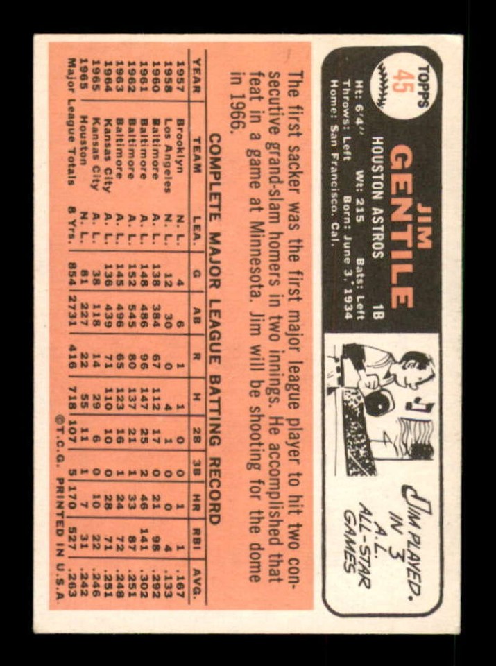 1966 Topps #45 Jim Gentile VGEX Astros 560151 | eBay