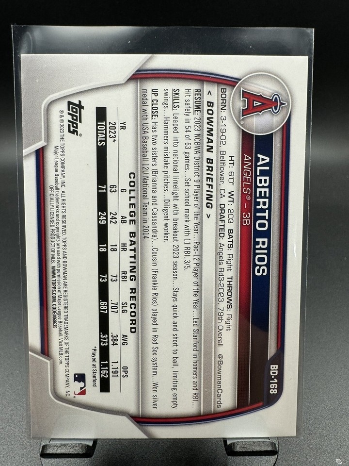 2023 BOWMAN 1ST ALBERTO RIOS DRAFT AQUA PINK GRADIENT #’d/199 | eBay