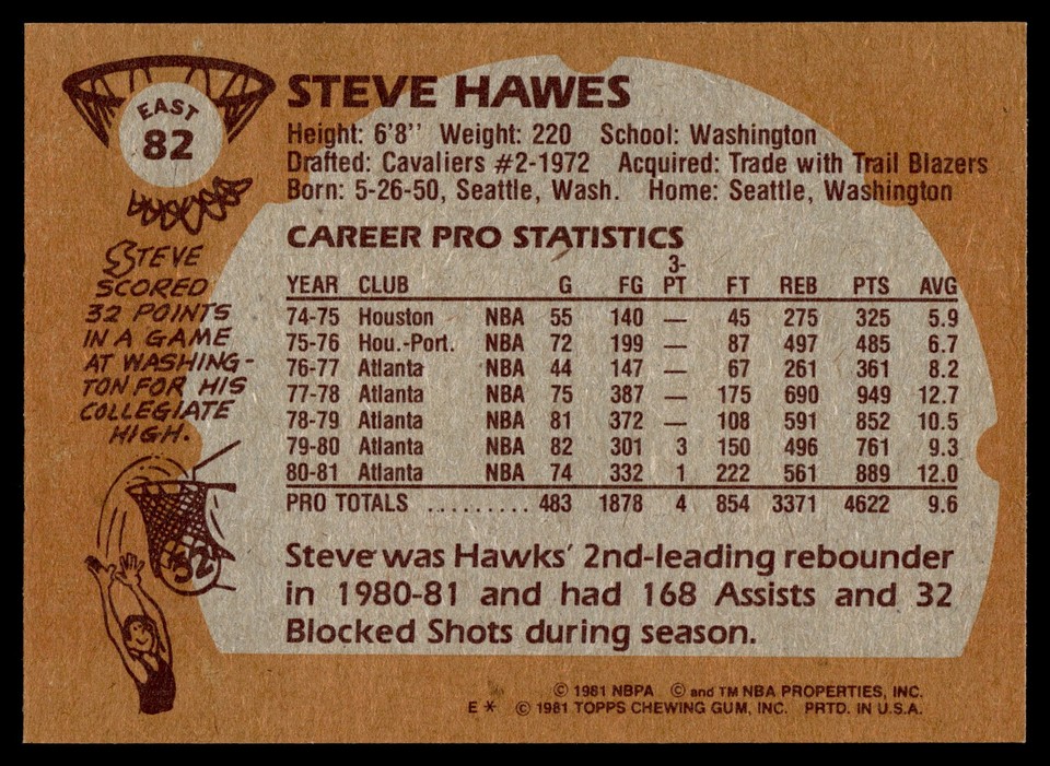1981-82 Topps BASKETBALL Steve Hawes #E82 Atlanta Hawks HIGH GRADE ...
