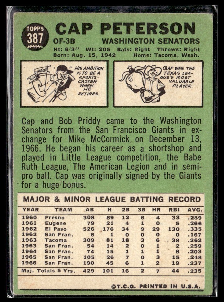 1967 Topps #387 Cap Peterson Washington Senators | eBay