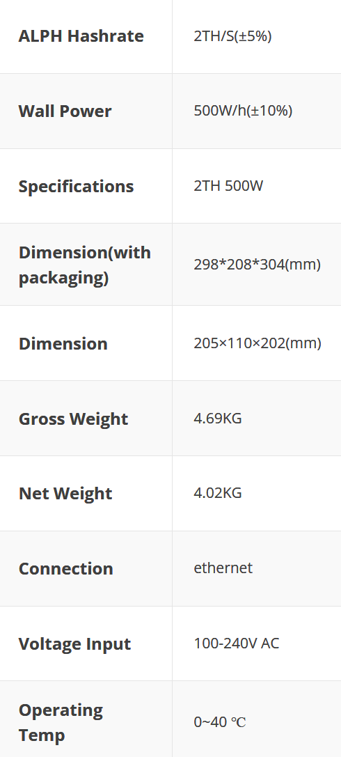 USA Seller - Iceriver AL2 Lite Alephium ALPH Miner 2TH/S 500W | eBay