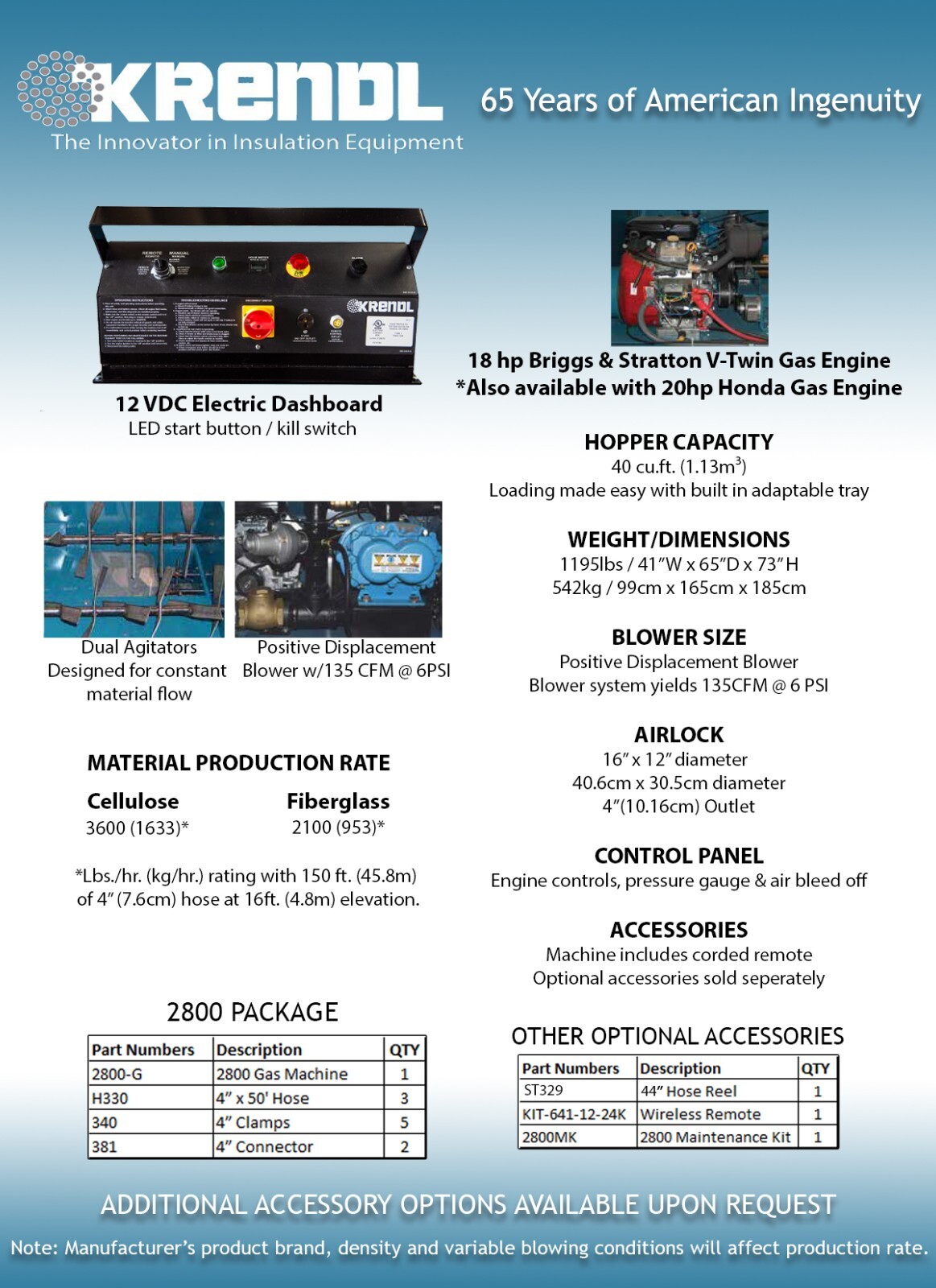 Krendl #2800-G | eBay