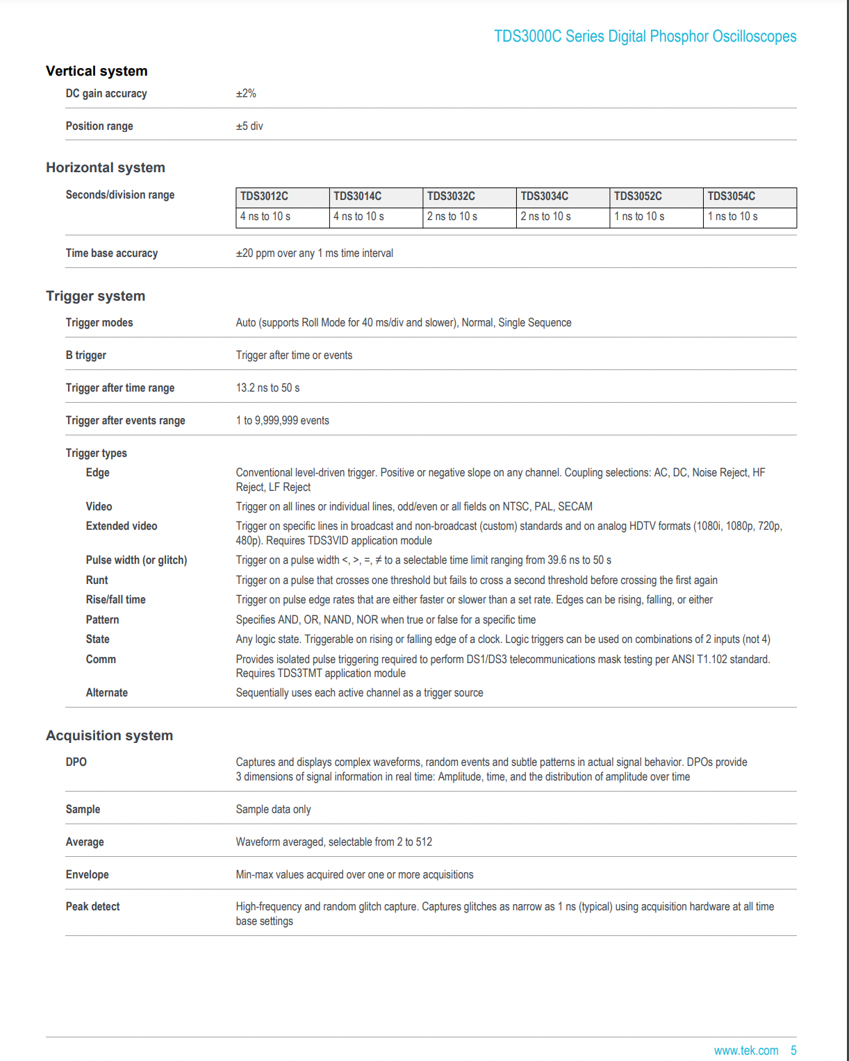 Tektronix TDS3000 Series TDS 3012C-NV Digital Phosphor Oscilloscope 100 ...