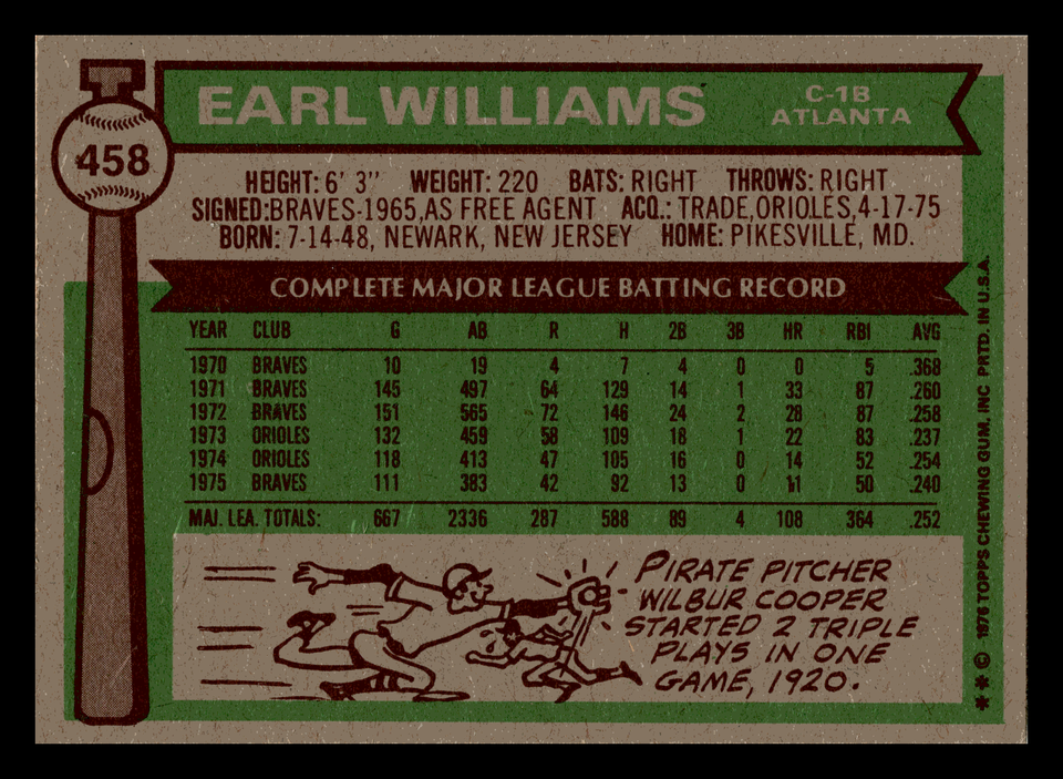 1976 Topps Earl Williams Atlanta Braves #458 VG-EX | eBay