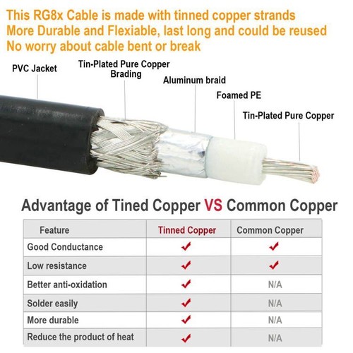 50/100ft RG8x Coaxial Cable UHF PL259 Male to Male Low Loss CB Antenna ...