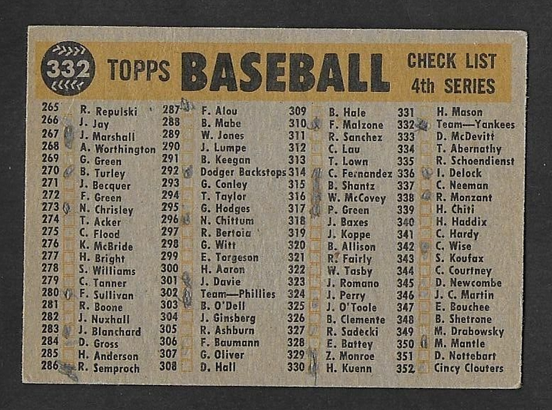 1960 Topps #332 New York Yankees Team Card Checklist w/ Mantle, Maris ...