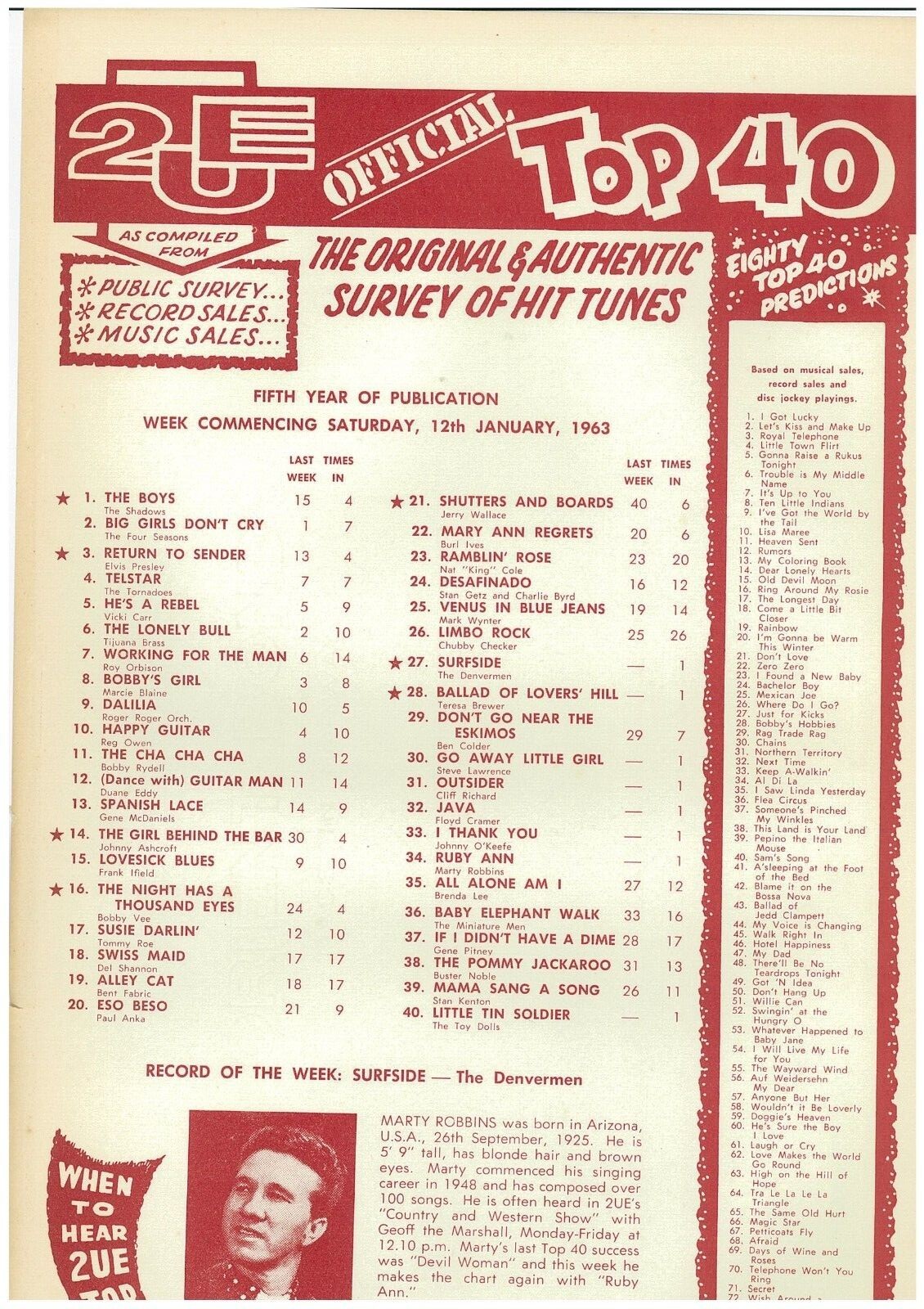 2UE Music Chart Top 40 Australia w/c 12 January 1963 Marty Robbins The ...