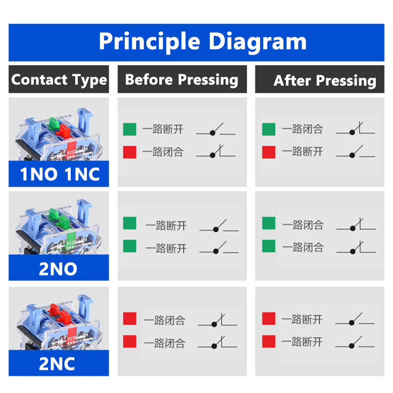 30mm Emergency Stop Pushbutton Switch ON OFF Momentary Latching Red ...