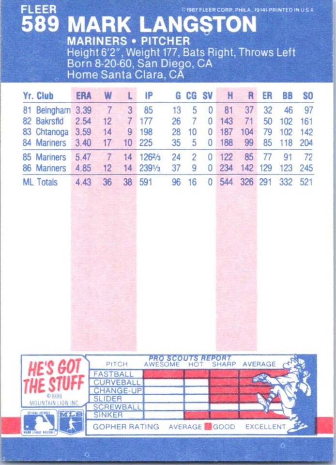 1987 FLEER MARK LANGSTON SEATTLE MARINERS #589 | eBay