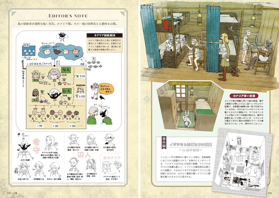 Ryoko Kui Art Book Set of 2 Delicious in Dungeon, Daydream Hour ...