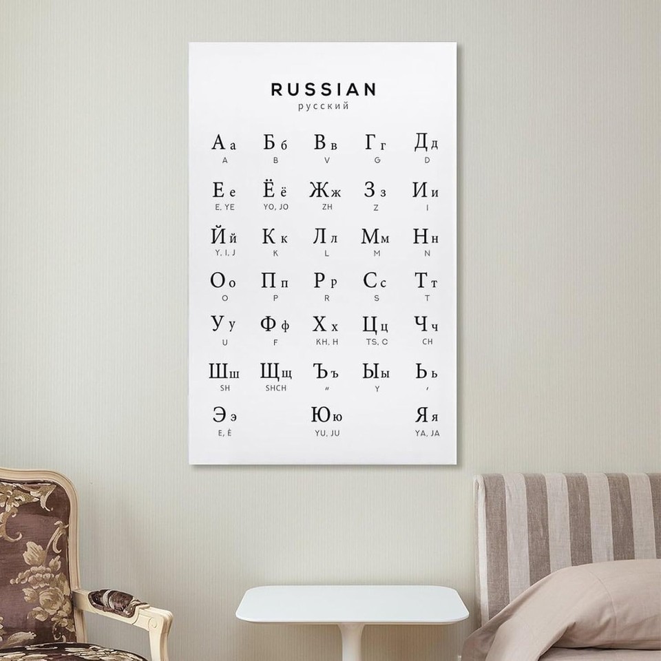 Russian Alphabet Chart Poster Russian Cyrillic Alphabet Chart ...
