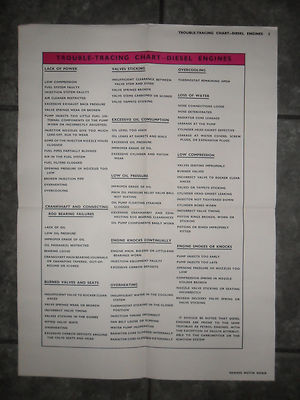 DIESEL ENGINES FAULT FINDING CHART TROUBLE TRACING 1950'S PUBS CAFE ...
