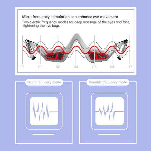 Infrared Red Light Therapy with Micro-current Stimulation for Eye ...