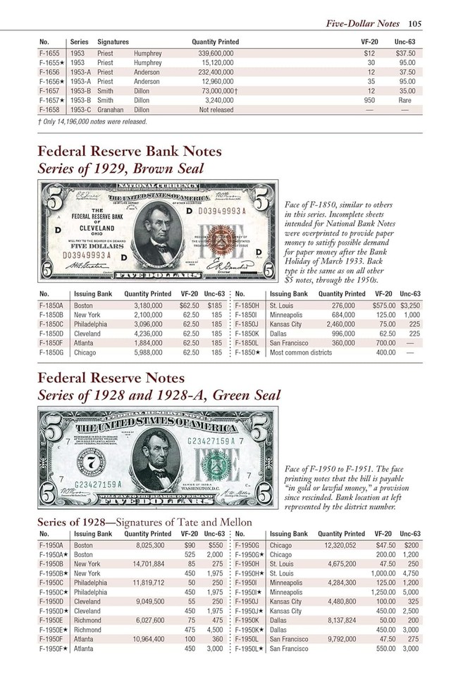 A Guide Book of United States Paper Money Source of History Grading ...