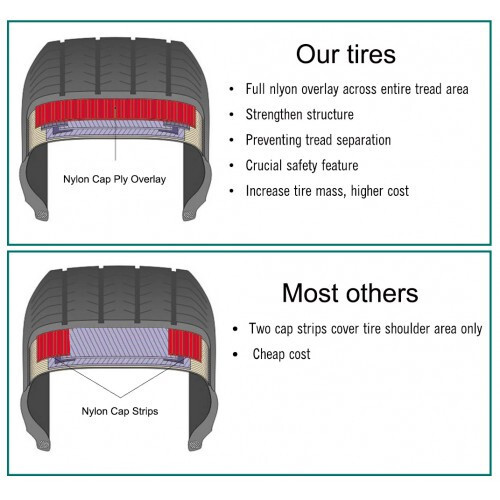 4 Trailer Tires ST205/75R15 Premium WINDA Radial 8PR Load Range D w ...