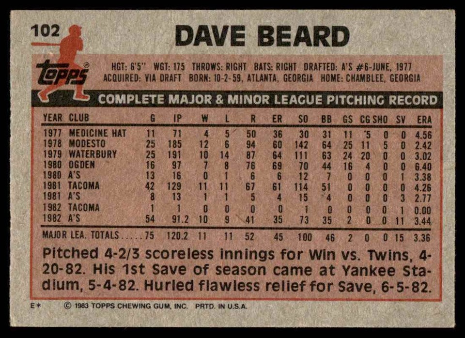 1983 Topps Dave Beard Oakland Athletics #102 | eBay