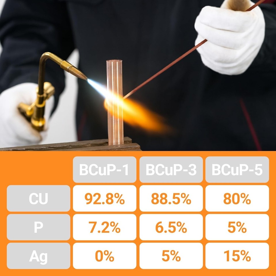 15% Silver Brazing Rods with Raised Segments Design, BCuP-5 Copper ...