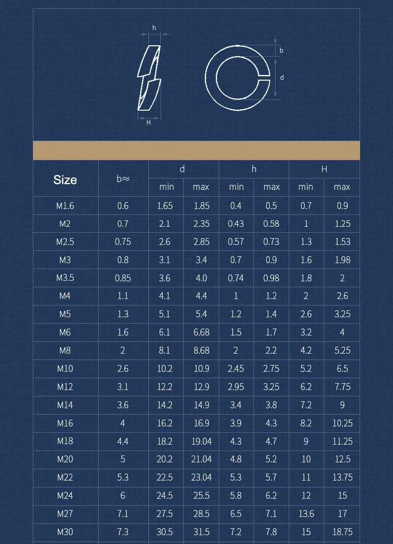 Schwarz Federringe Federscheiben M2 M3 M4 M5 M6-M30 Federring 8 ...