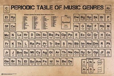 PERIODIC TABLE OF MUSIC - CHART POSTER - 24x36 0305 | eBay