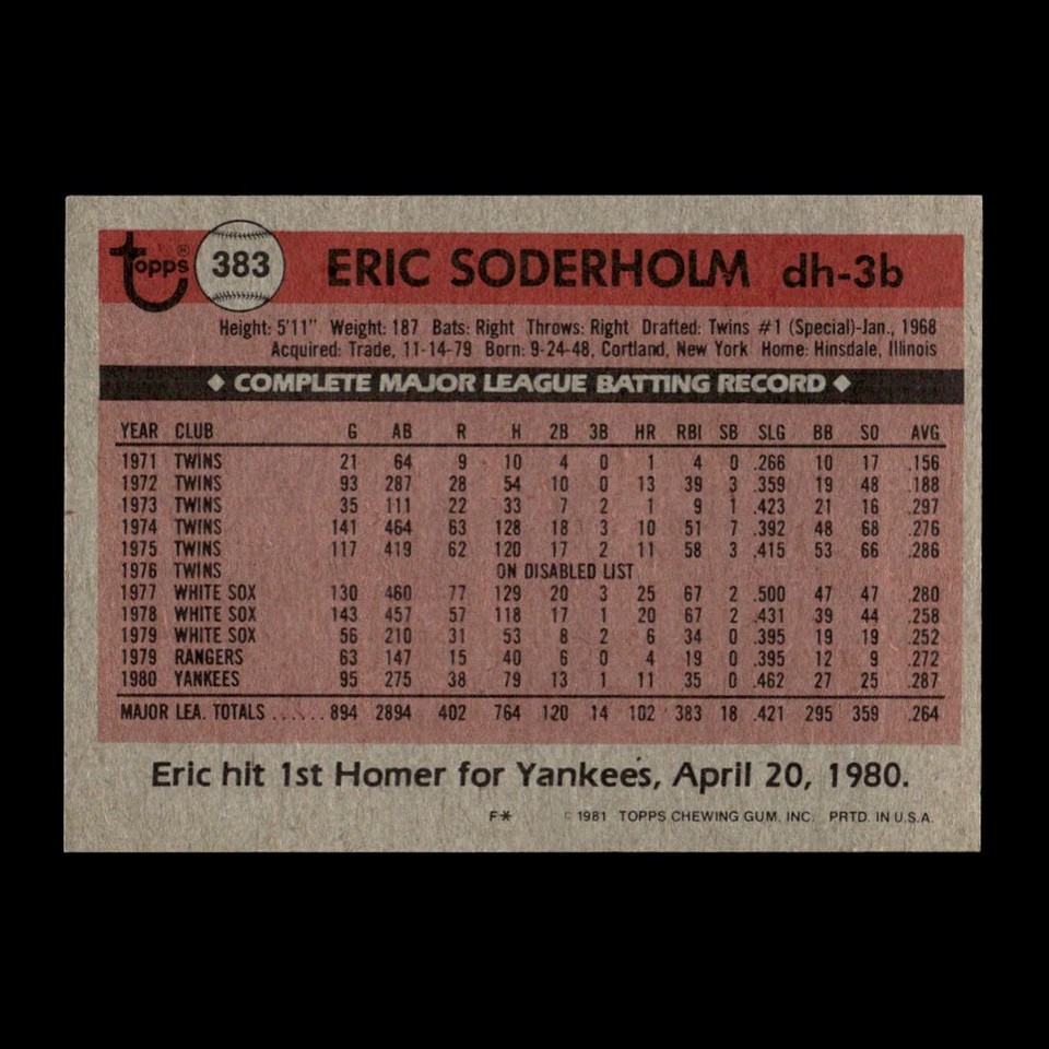Eric Soderholm 1981 Topps New York Yankees #383 Nice! 2 | eBay