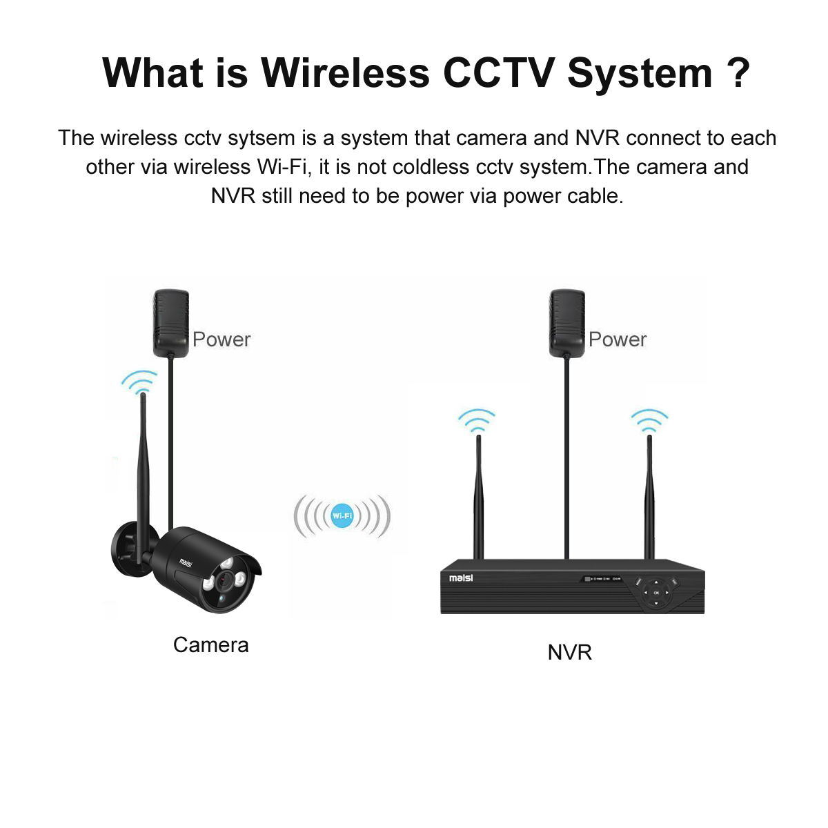 Home outdoor Security Wireless CCTV System HD 1080P 4CH NVR with 2 IP ...