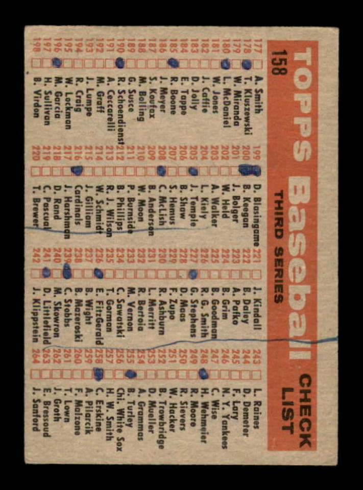 1958 Topps #158 Indians Team Checklist 177-264 VGEX Indians 553922 | eBay