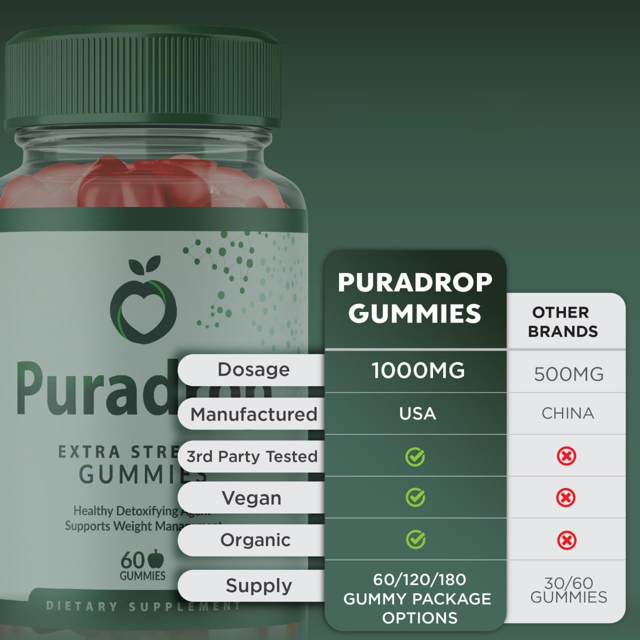(2 Bottle) Puradrop Extra Strength Puradrops Gummies (120 Gummies) | eBay