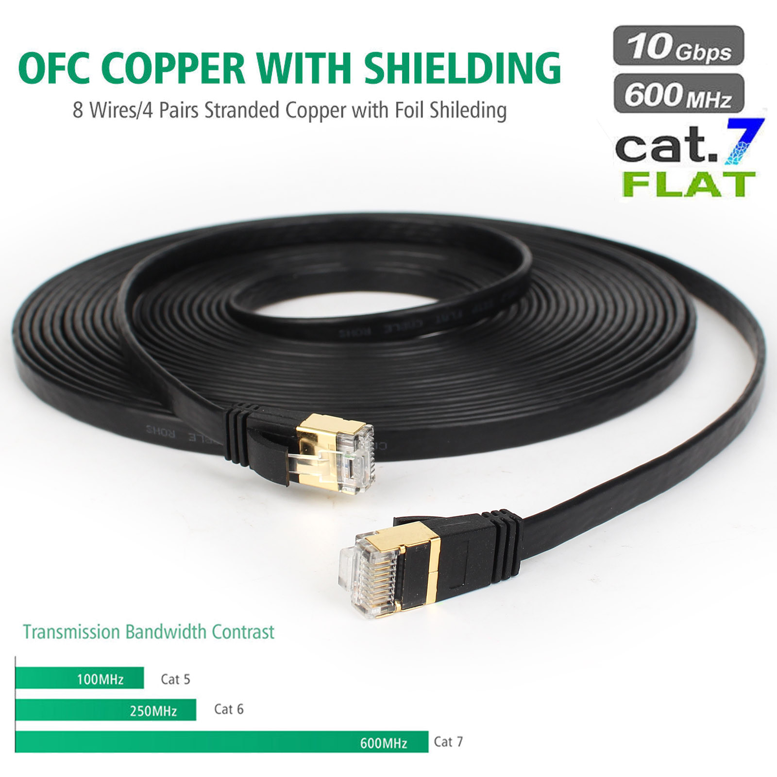 Long Cat 7 Ethernet Shielded(STP) 10GB Fastest Network Cable - 25FT ...