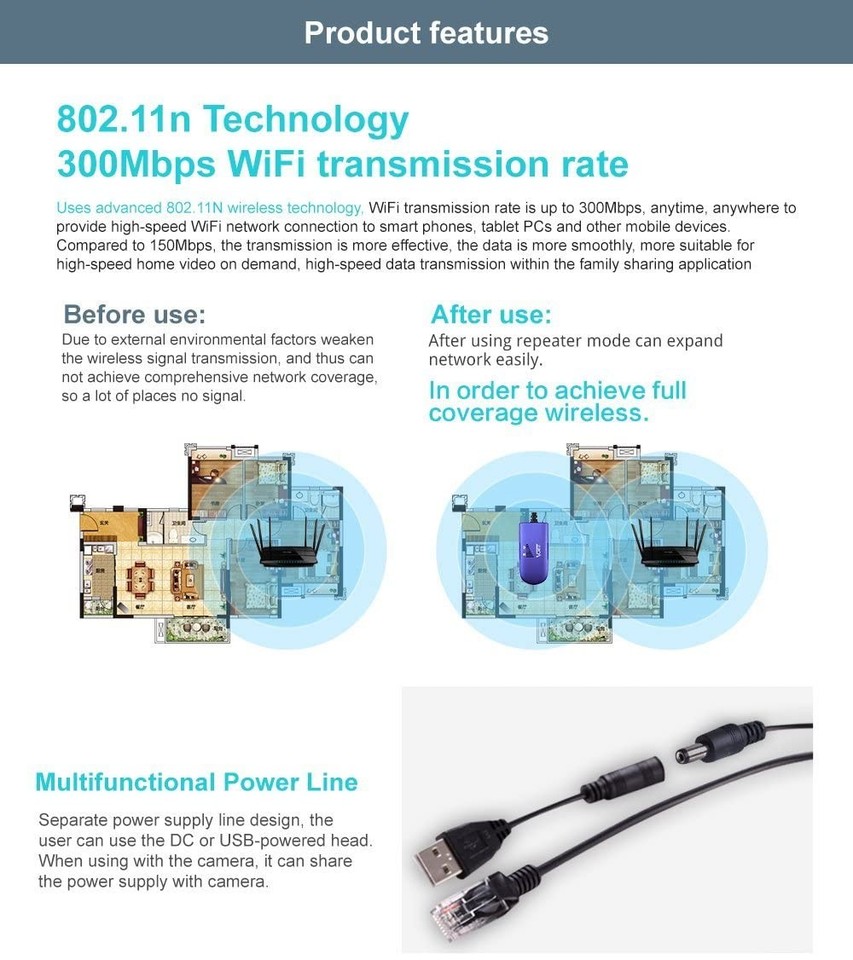 Mini Wireless Bridge Ethernet Adapter Convert RJ45 Port to Wireless ...